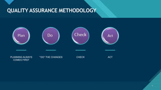 Software quality management | PPT