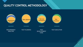 Software quality management | PPTX