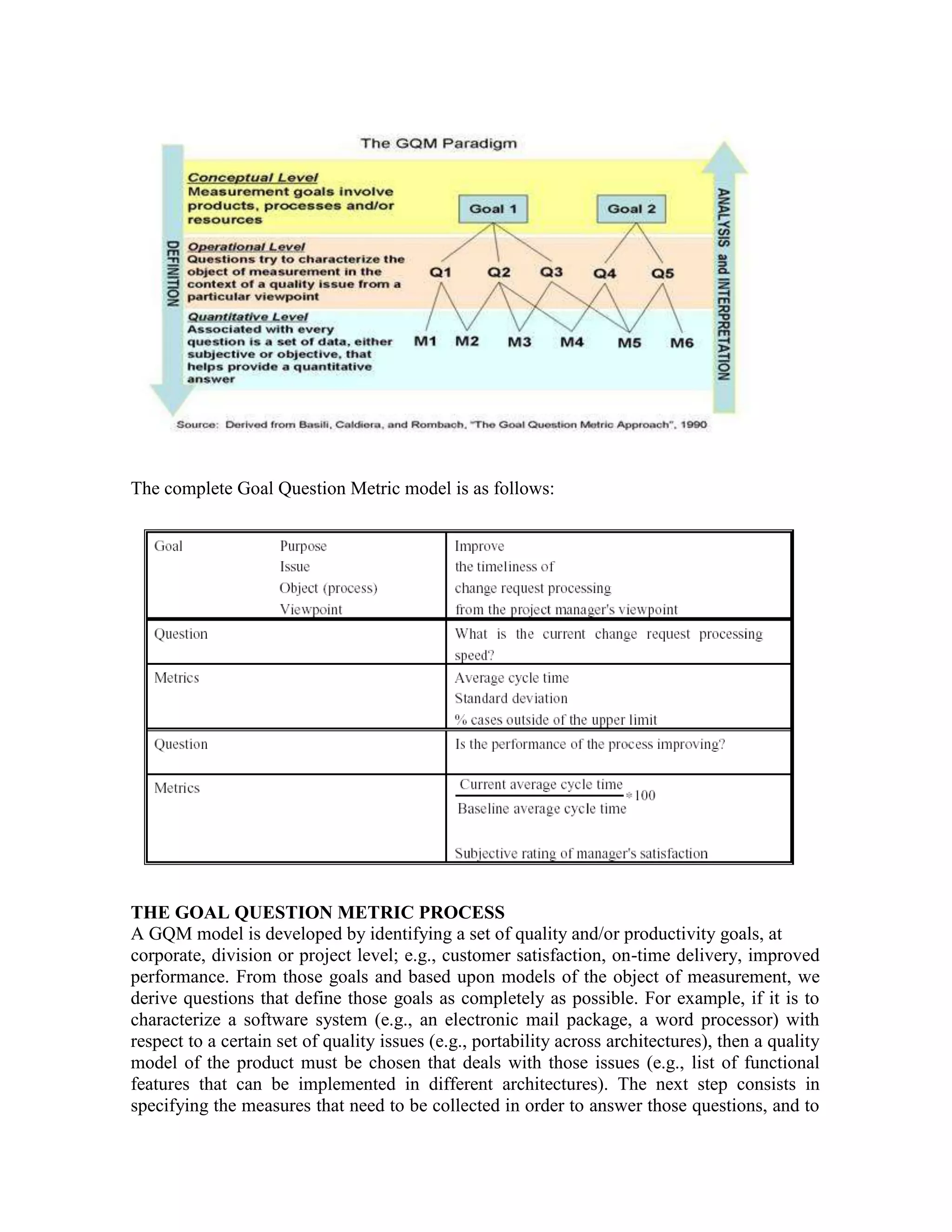 Software quality management lecture notes | DOCX