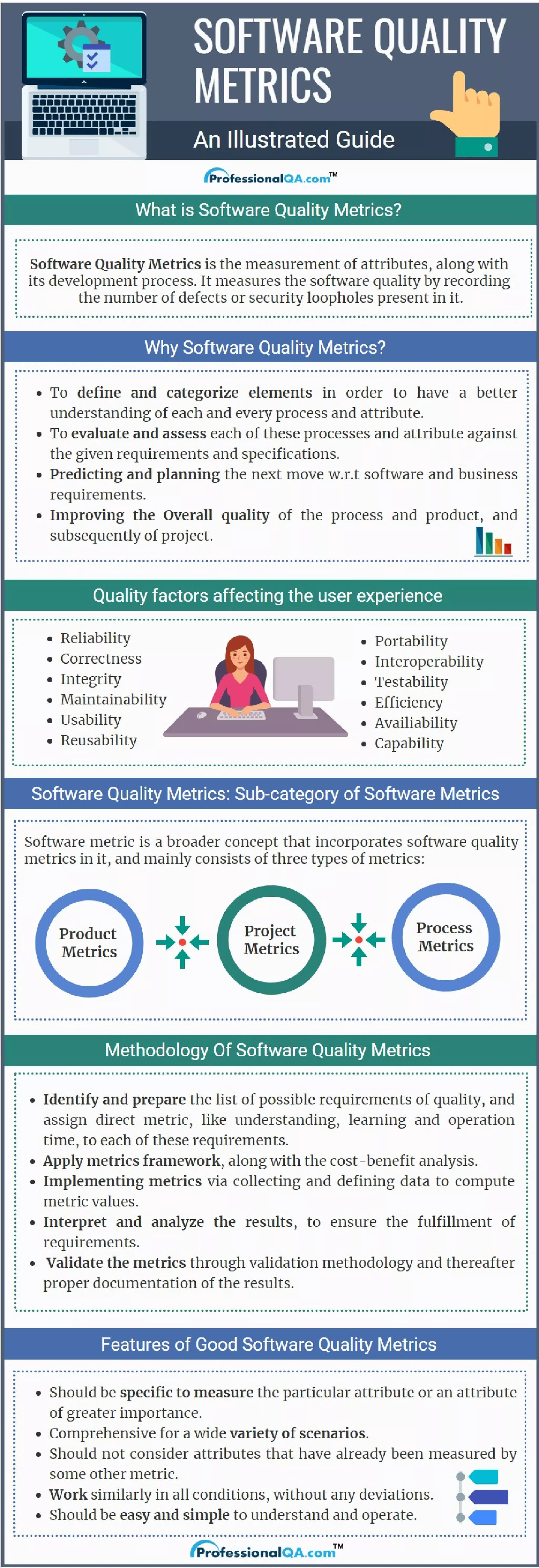 A Detailed Infographic on Software Quality Metrics | PDF