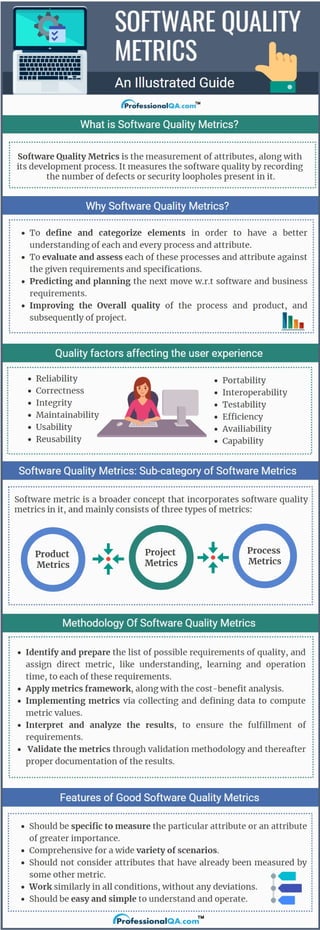 Software Quality Infographic