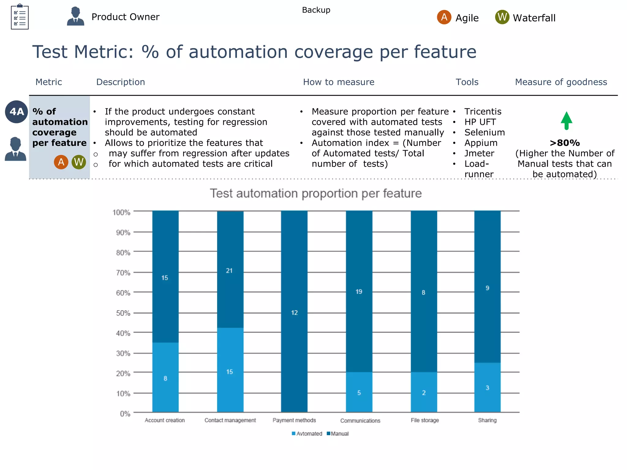 Software Quality Metrics Pdf Computer Software And Applications Computing