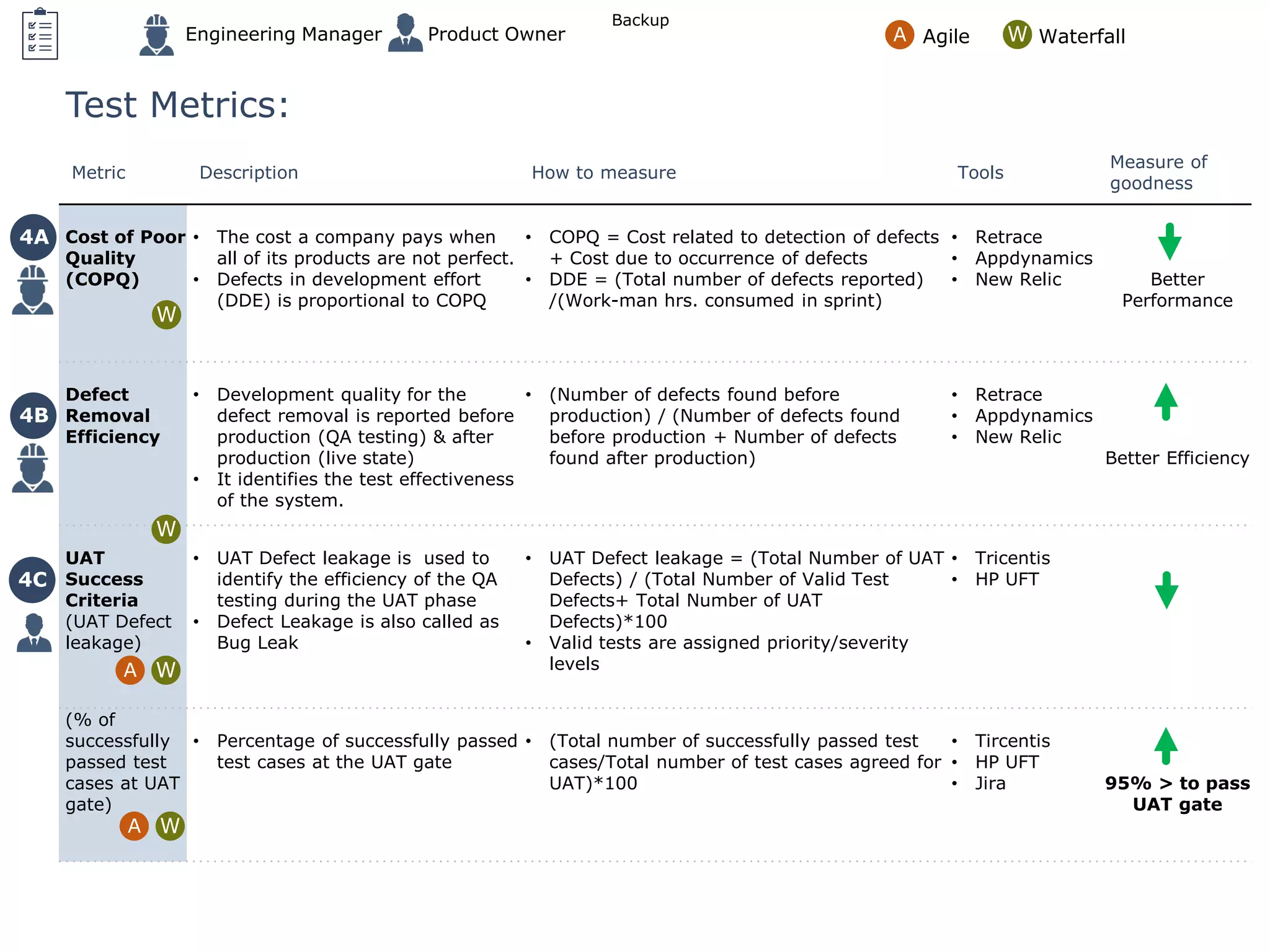 Software Quality Metrics Pdf Computer Software And Applications Computing