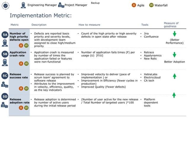 Software quality metrics | PDF | Computer Software and Applications | Computing