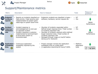 Software quality metrics | PDF | Computer Software and Applications | Computing