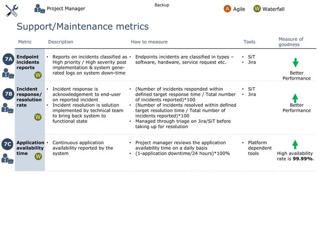 Software Quality Metrics Pdf Computer Software And Applications Computing