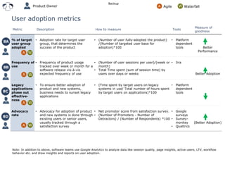 Software quality metrics | PDF | Computer Software and Applications | Computing