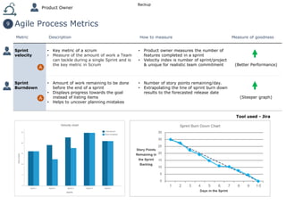 Software quality metrics | PDF | Computer Software and Applications | Computing