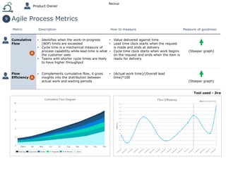Software quality metrics | PDF | Computer Software and Applications | Computing
