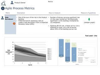 Software quality metrics | PDF | Computer Software and Applications | Computing