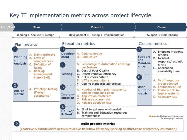 Software quality metrics | PDF | Computer Software and Applications ...