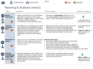 Software quality metrics | PDF | Computer Software and Applications | Computing