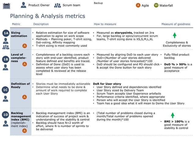 Software Quality Metrics Pdf Computer Software And Applications Computing