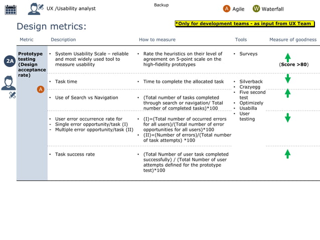 Software Quality Metrics Pdf Computer Software And Applications Computing