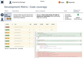 Software quality metrics | PDF | Computer Software and Applications | Computing