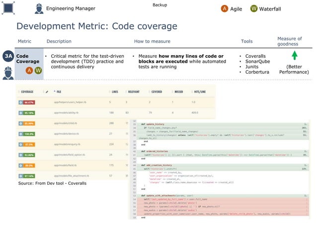 Software quality metrics | PDF | Computer Software and Applications | Computing