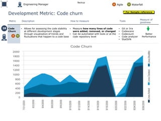 Software quality metrics | PDF | Computer Software and Applications | Computing