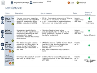 Software quality metrics | PDF | Computer Software and Applications ...