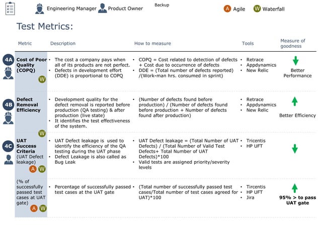 Software quality metrics | PDF | Computer Software and Applications ...