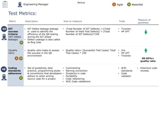 Software quality metrics | PDF | Computer Software and Applications | Computing