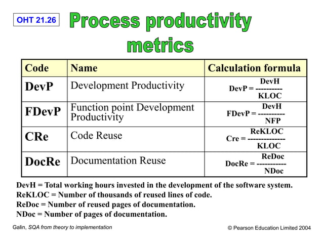 Introduction to Software Quality Metrics | PPTX