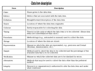 Software quality metrics methodology _tanmi kiran | PPTX