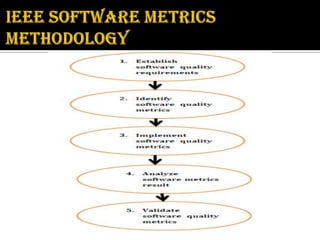 Software quality metrics methodology _tanmi kiran | PPTX | Computer ...