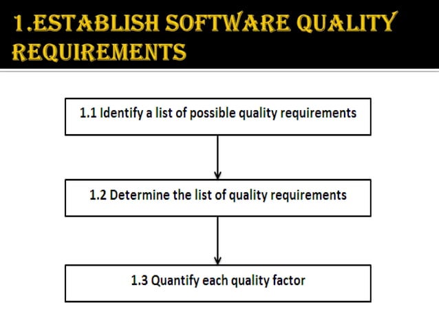 Software quality metrics methodology _tanmi kiran | PPTX | Computer ...