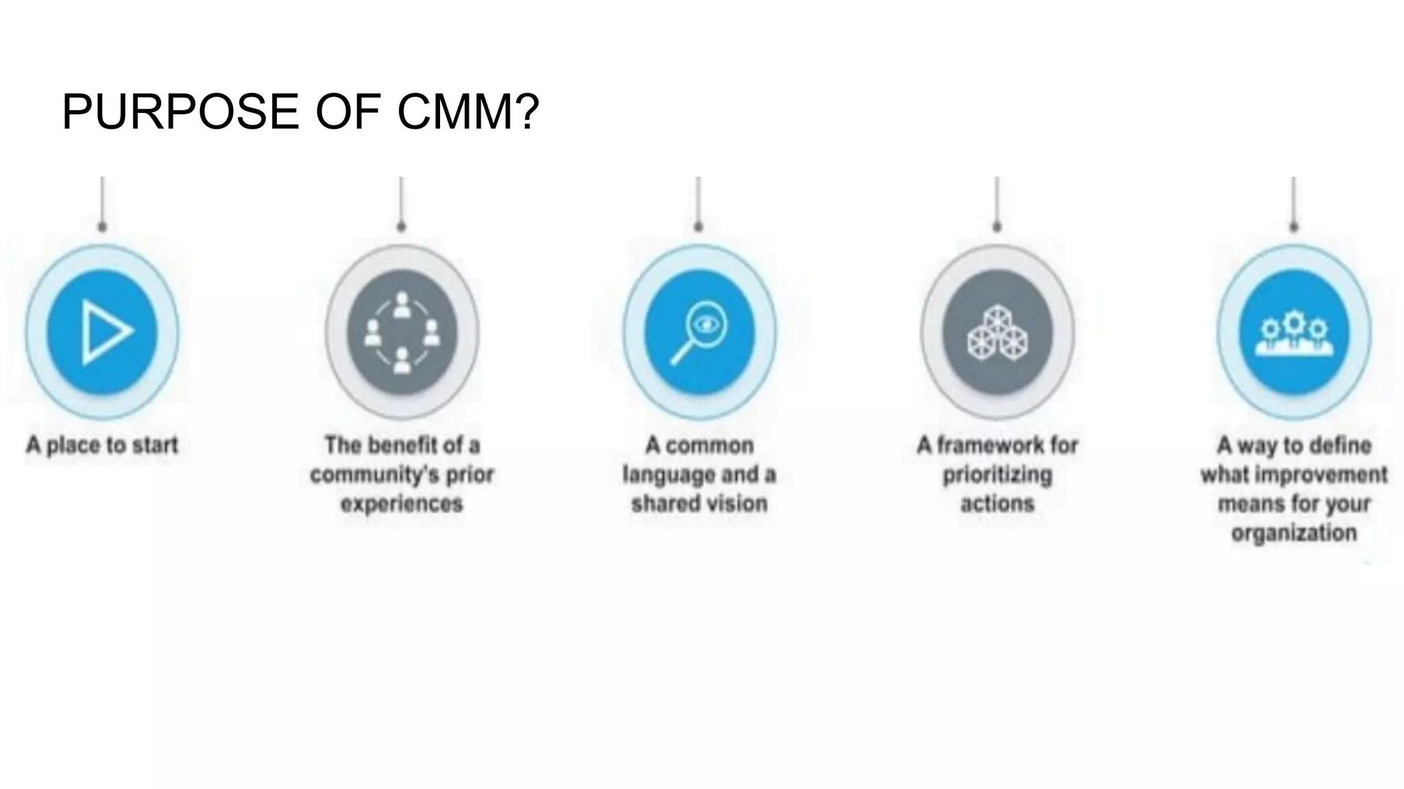 SOFTWARE QUALITY_ PEOPLE CAPABILITY MATURITY MODEL.pdf