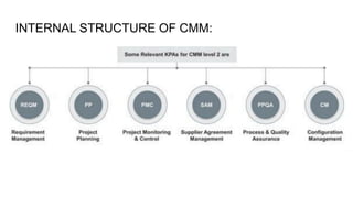SOFTWARE QUALITY_ PEOPLE CAPABILITY MATURITY MODEL.pdf