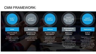 SOFTWARE QUALITY_ PEOPLE CAPABILITY MATURITY MODEL.pdf