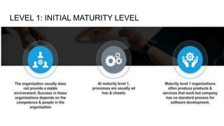 SOFTWARE QUALITY_ PEOPLE CAPABILITY MATURITY MODEL.pdf
