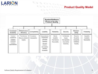 Software quality requirements and evaluation | ODP