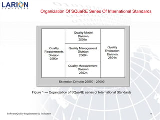 Software quality requirements_and_evaluation | PPT