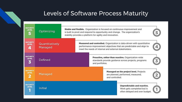 Software quality system - Quality Engineering | PPT