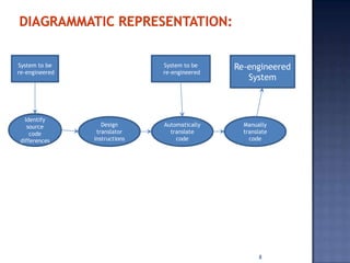 Software re engineering | PPT