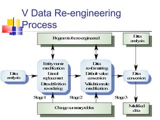 Software re engineering | PPT