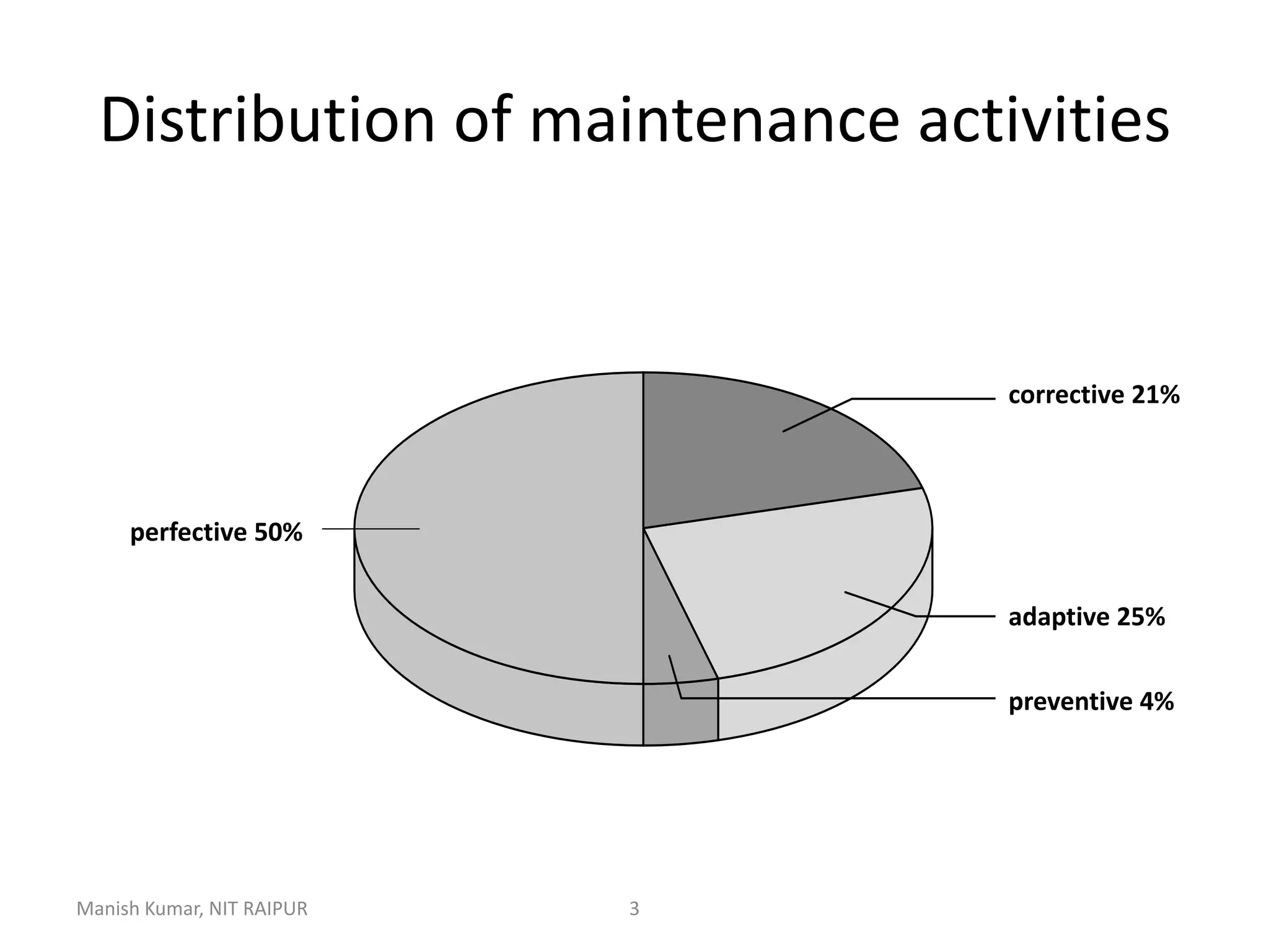 Maintenance, Re-engineering &Reverse Engineering in Software ...