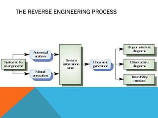 Software reengineering | PPT