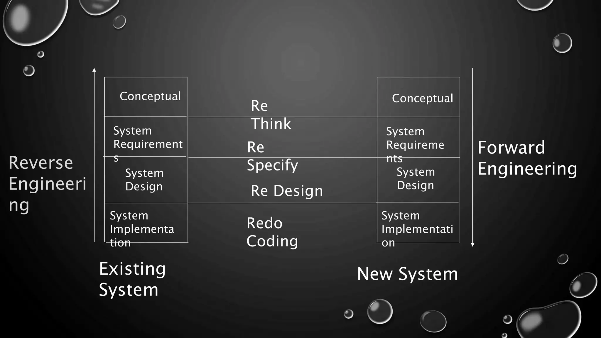 Software reengineering.pptx