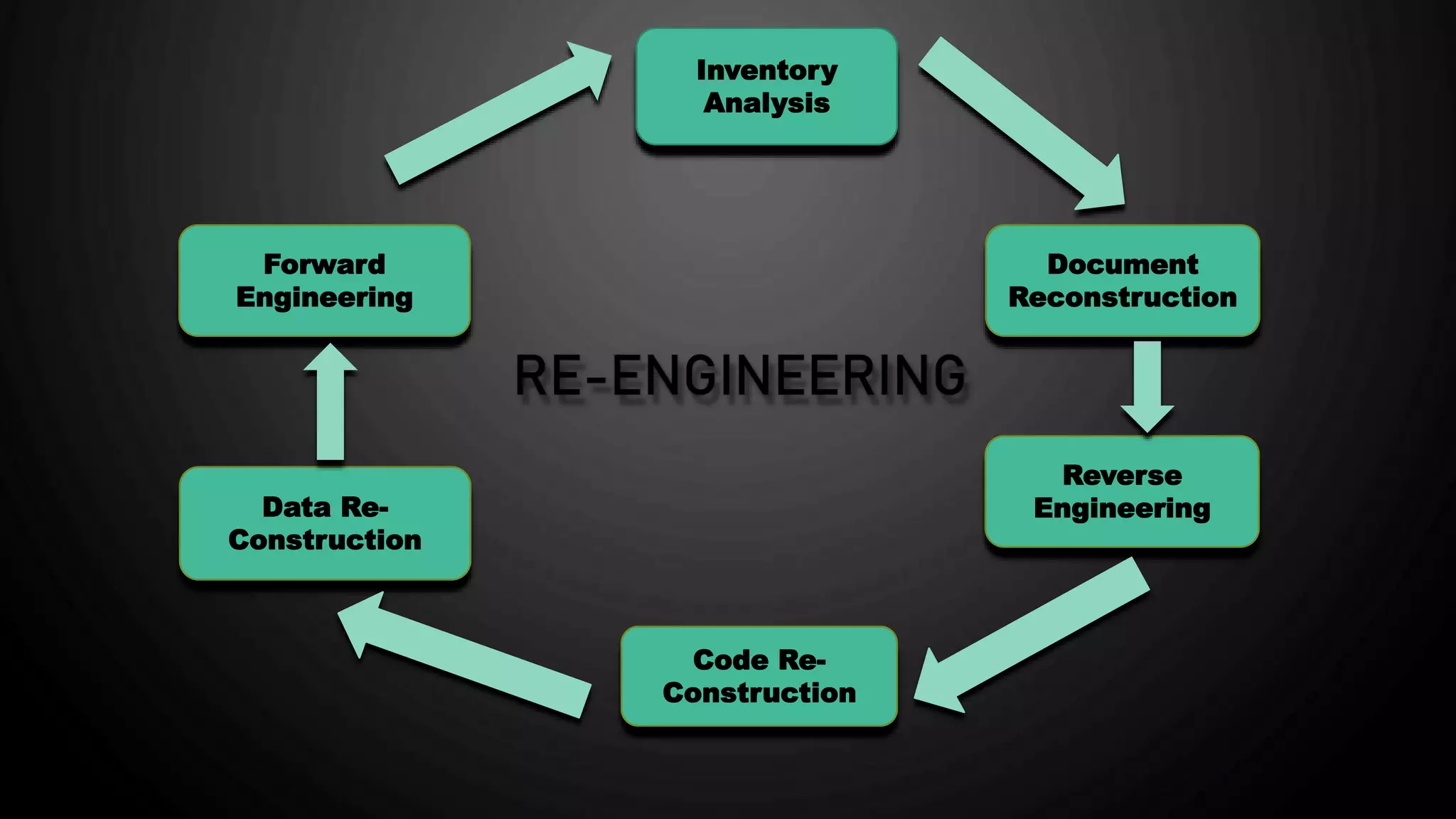 Software reengineering.pptx