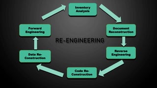 Software reengineering.pptx