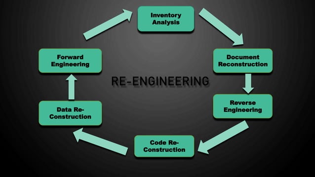 Software reengineering.pptx