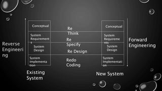 Software reengineering.pptx