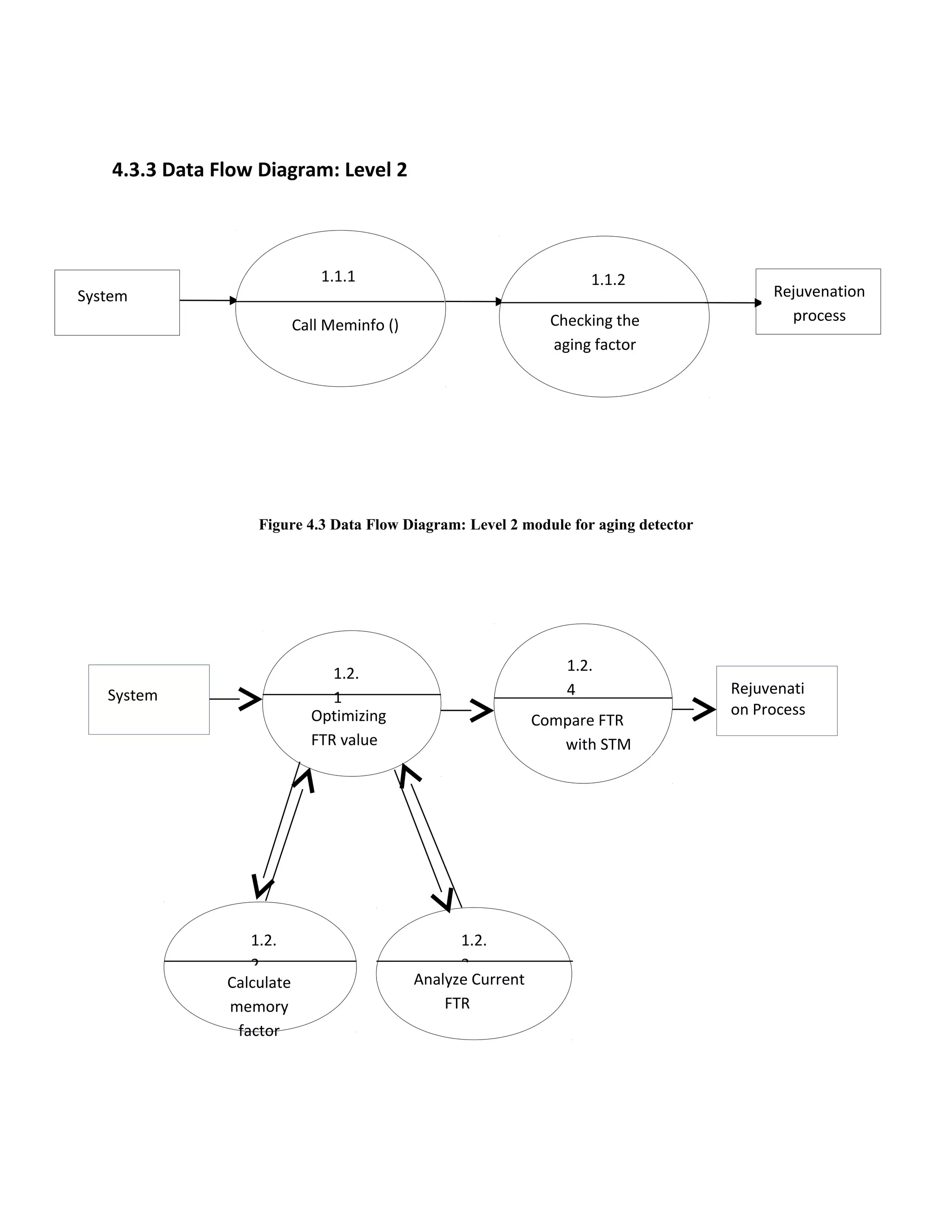 Software rejuvenation | PDF