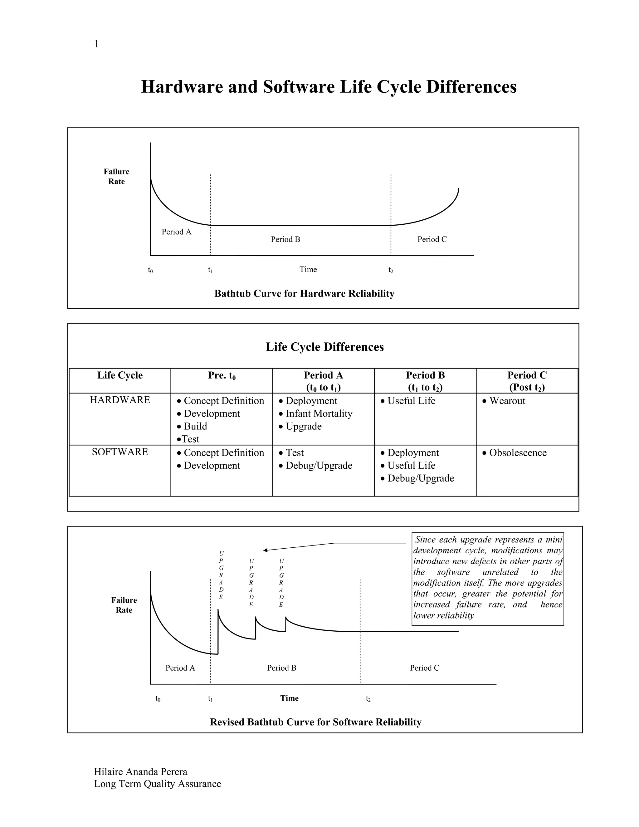 Software Reliability | PDF