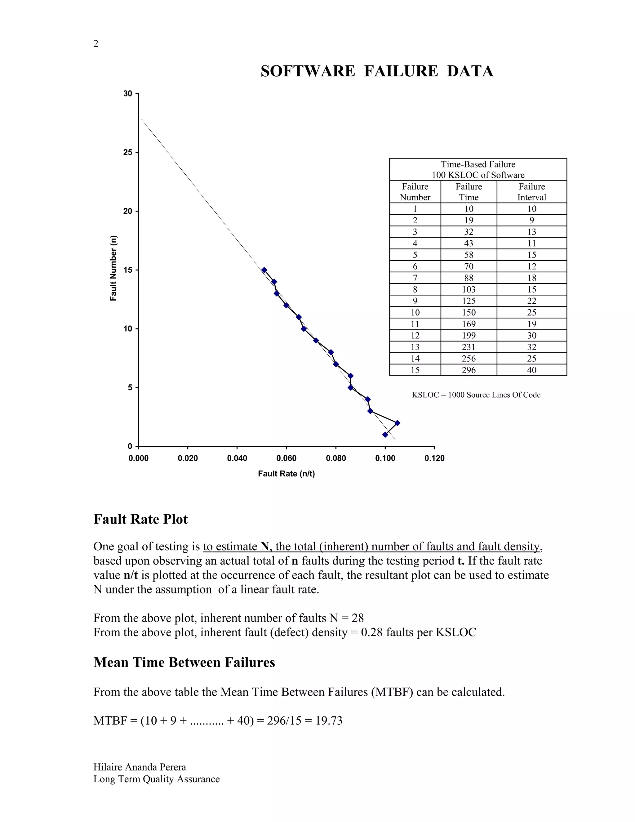 Software Reliability | PDF