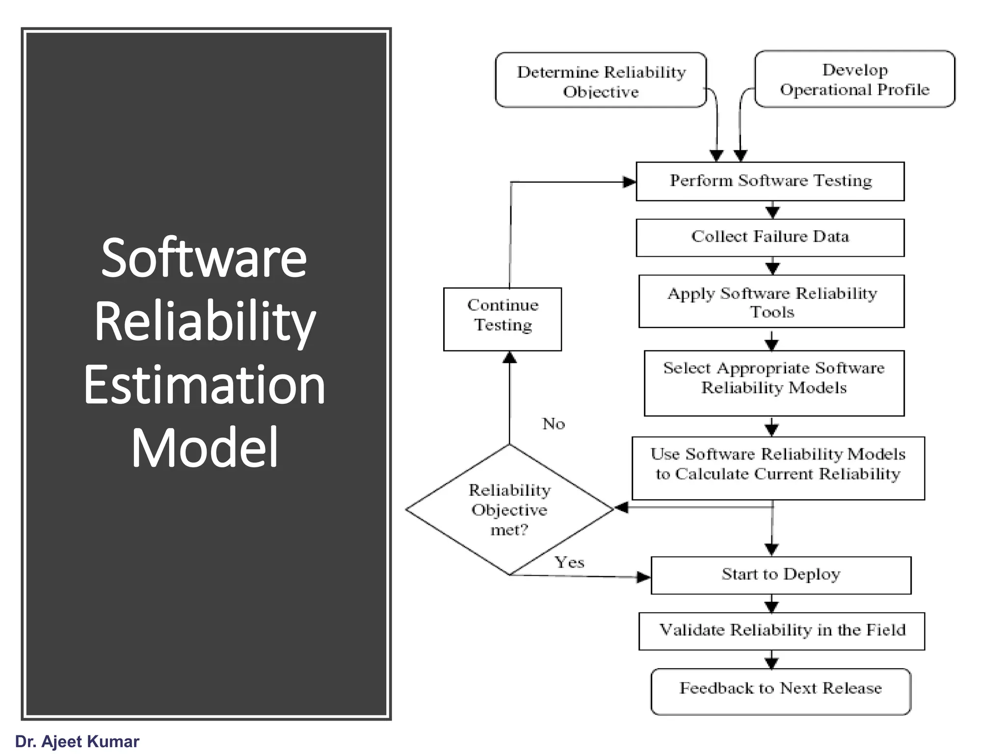 Software Reliability and Safety.pdf | Free Download