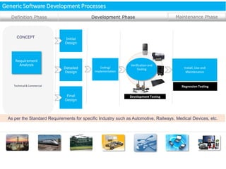 Software Reliability and Safety.pdf