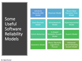 Software Reliability and Safety.pdf